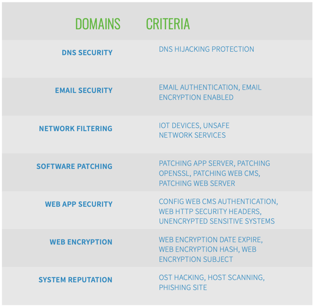 Identifying the Most Common Security Issues Causing Noncompliance Identifying the Most Common Security Issues Causing Noncompliance